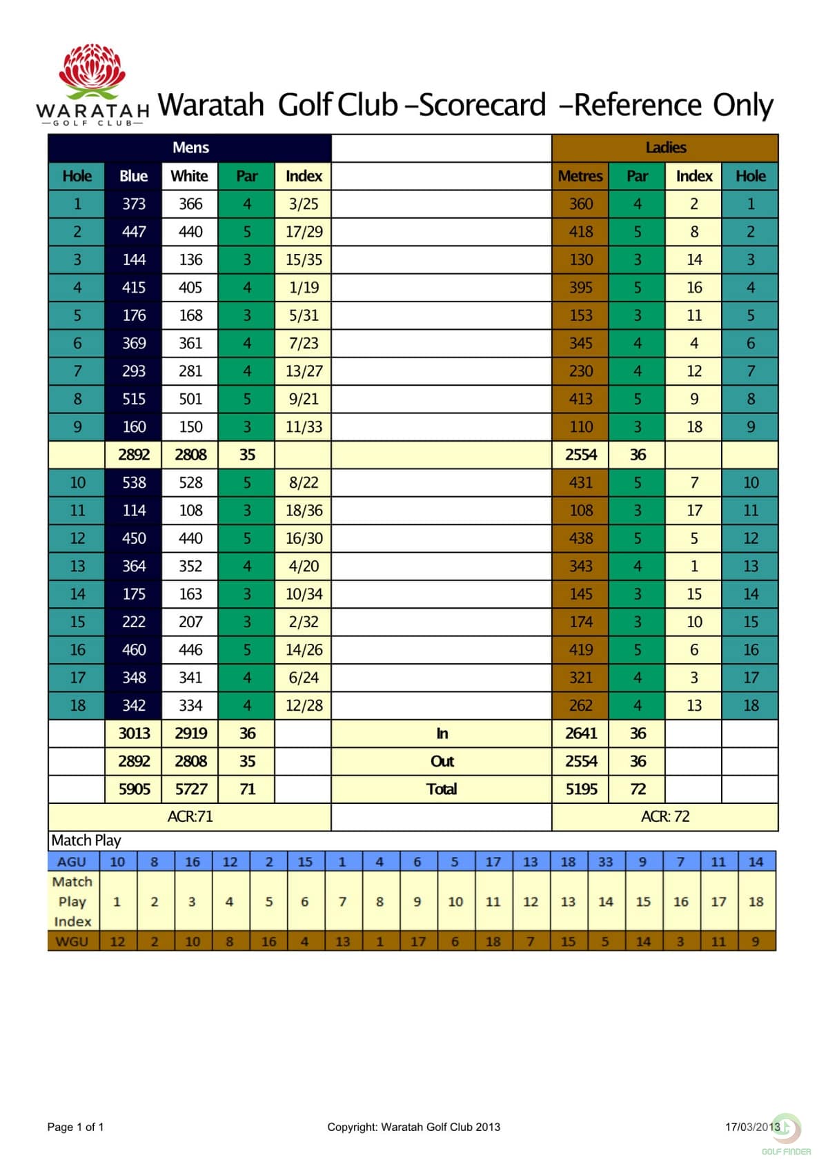 Waratah Golf Club - Golf Finder - Golf Directory